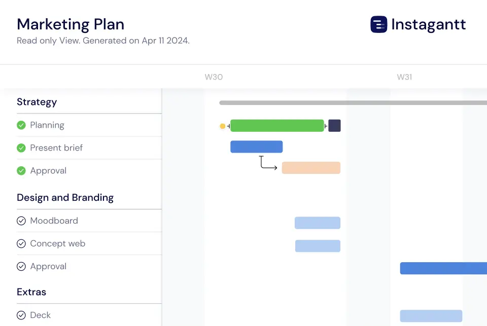Instagantt Features - Reporting
